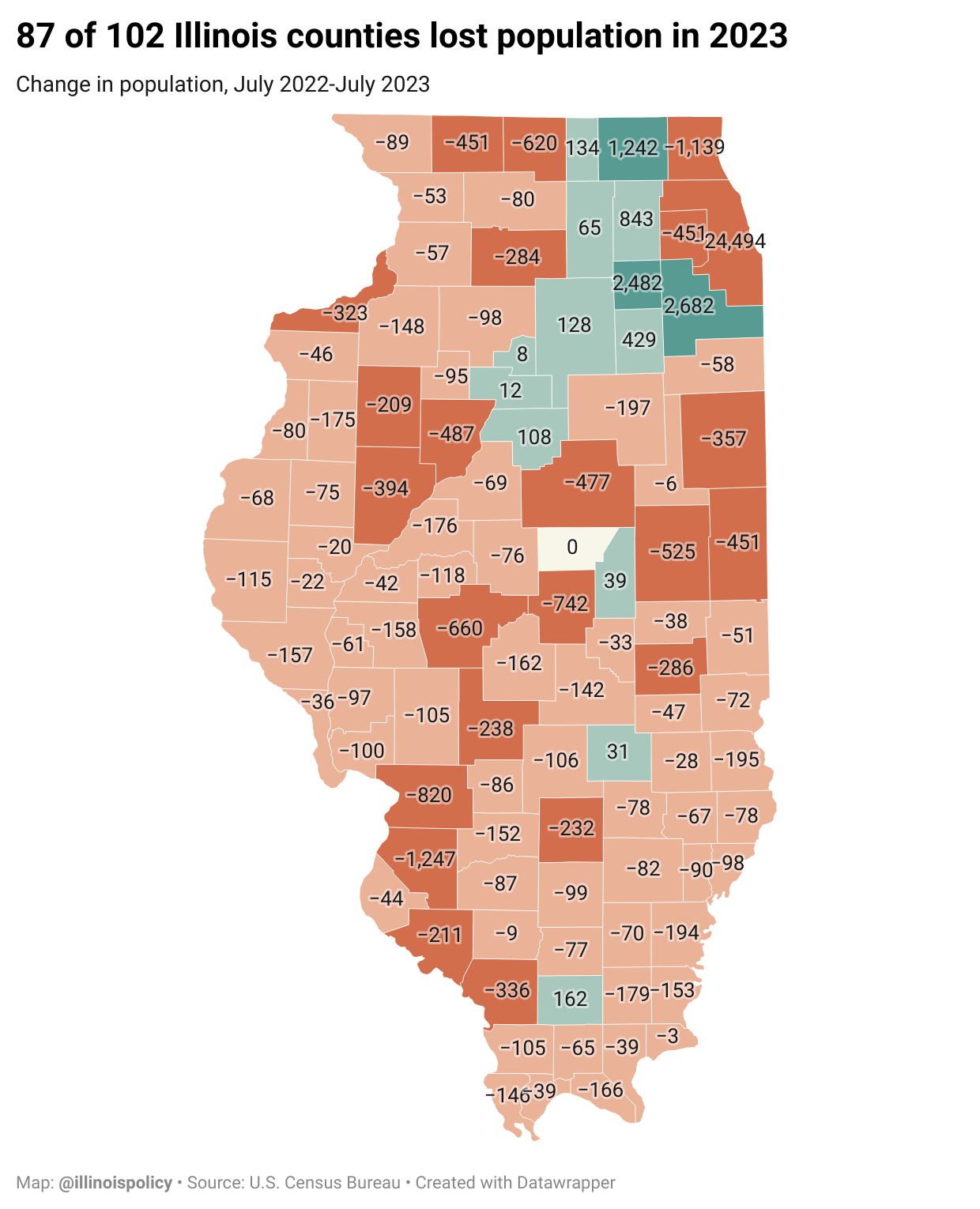 Illinois lost population across every metro area, 87 counties in 2023 ...