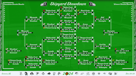 Seneca Shipyard Showdown – Day Three Final Results – The Paper On Line