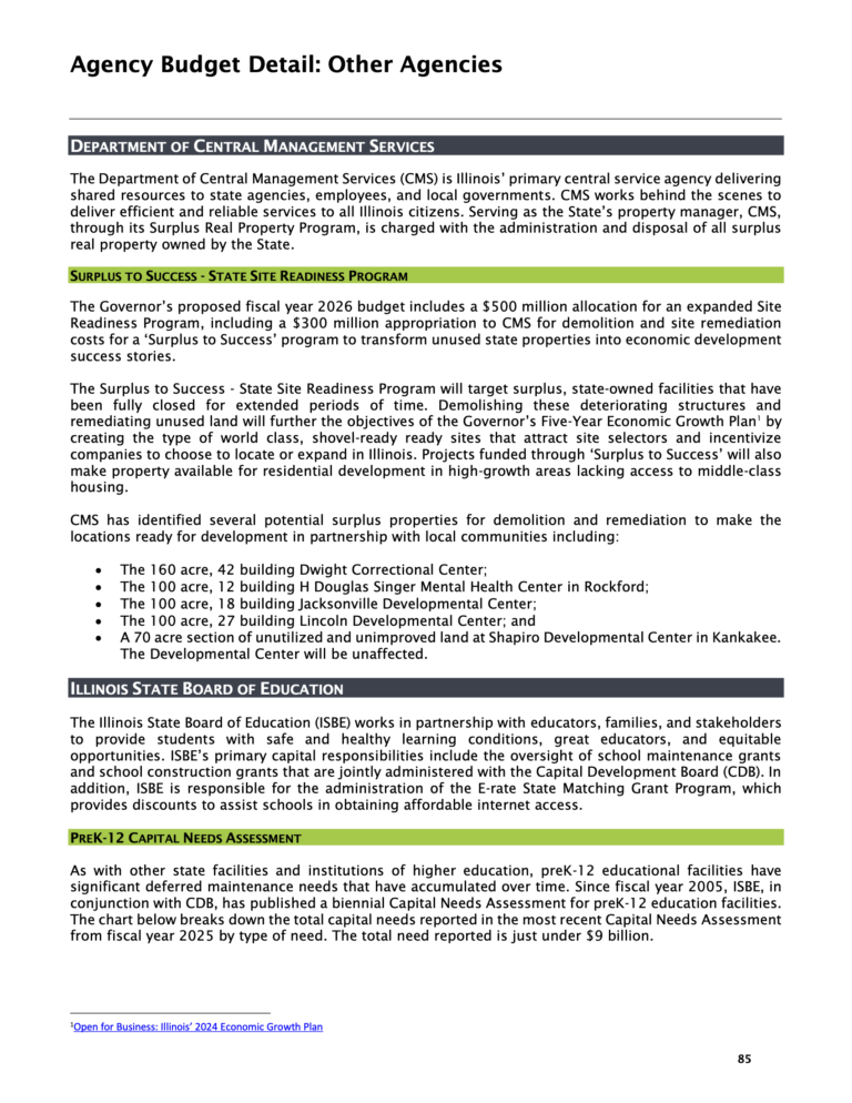 Pritzker 2026 Budget Includes Provisions for Remediation of Dwight ...